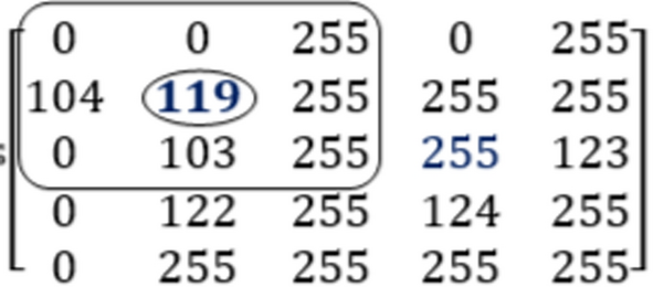 Thresholding Based Decision Based Algorithm for the Removal of ...