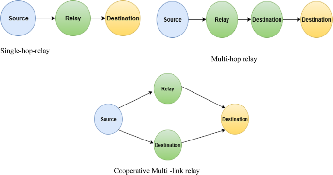 Mobile Relay Selection Strategies in Cooperative D2D Communication: A ...
