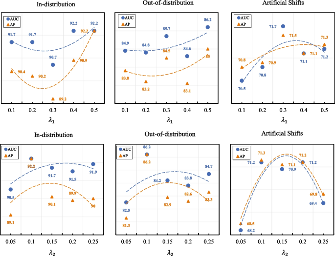 Bridging distribution gaps: invariant pattern discovery for dynamic graph learning | World Wide Web
