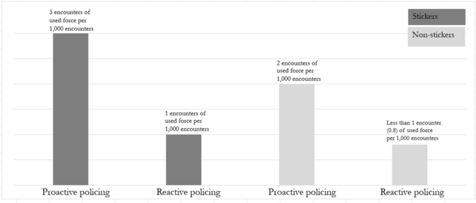 Behind the yellow sticker: paradoxical effects of a visual warning of ...