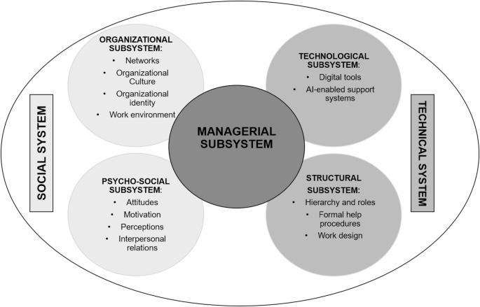 How to seek help? A systematic literature review of help-seeking ...