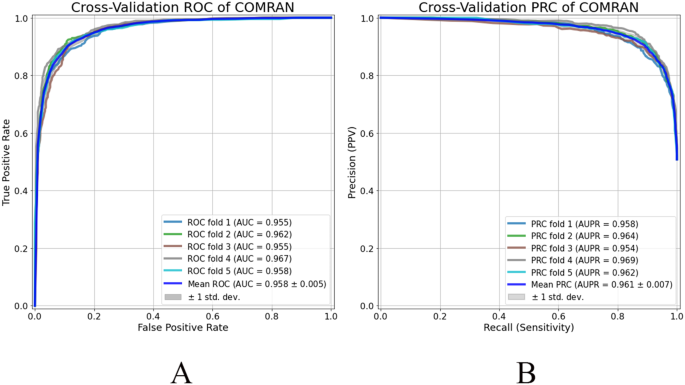Identification of metabolite-disease associations based on knowledge ...