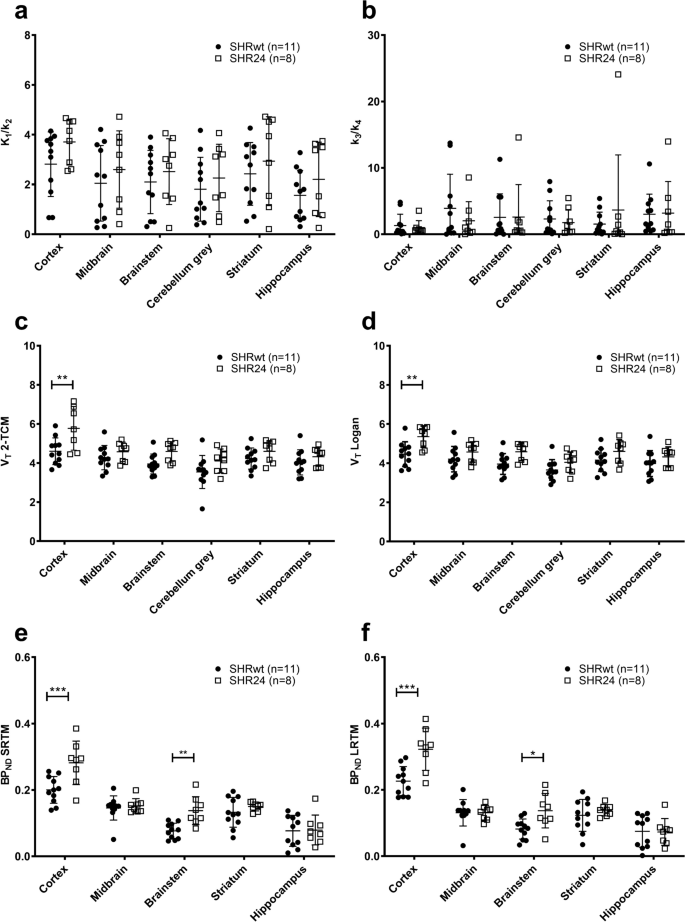 PET Imaging of a Transgenic Tau Rat Model SHR24 with [18F]AV1451 ...