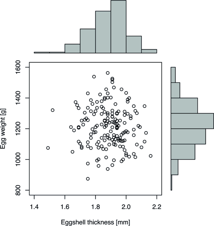 In-Ovo Imaging with Ostrich Eggs: Eggshell Attenuation in CT and ...