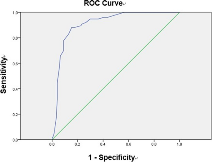 Psychometric and structural properties of the traditional Chinese ...