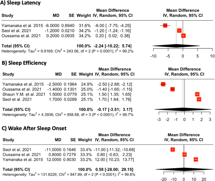 Effects of evening exercise on anthropometric indices, metabolic ...