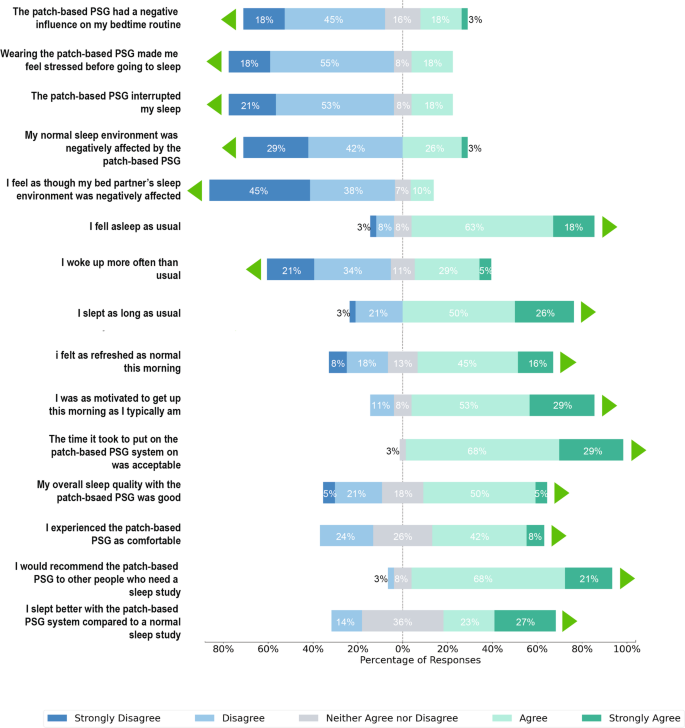 Feasibility and acceptance of self-applied home type-II PSG studies ...