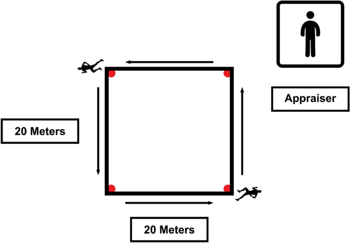 Use of a modified Yo-Yo intermittent endurance level 2 test for ...
