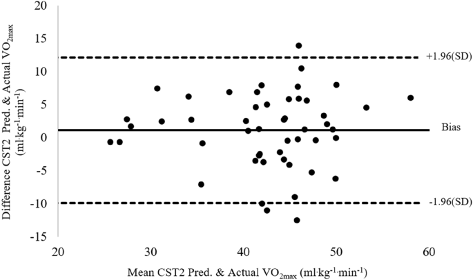 A comparative evaluation of the modified and traditional Chester step ...