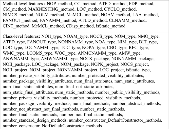 Investigating transfer learning for code smell detection on homogeneous ...
