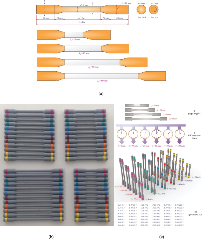 Torsional Performance of Vat-Photopolymerized Tough Resin: Influence of ...