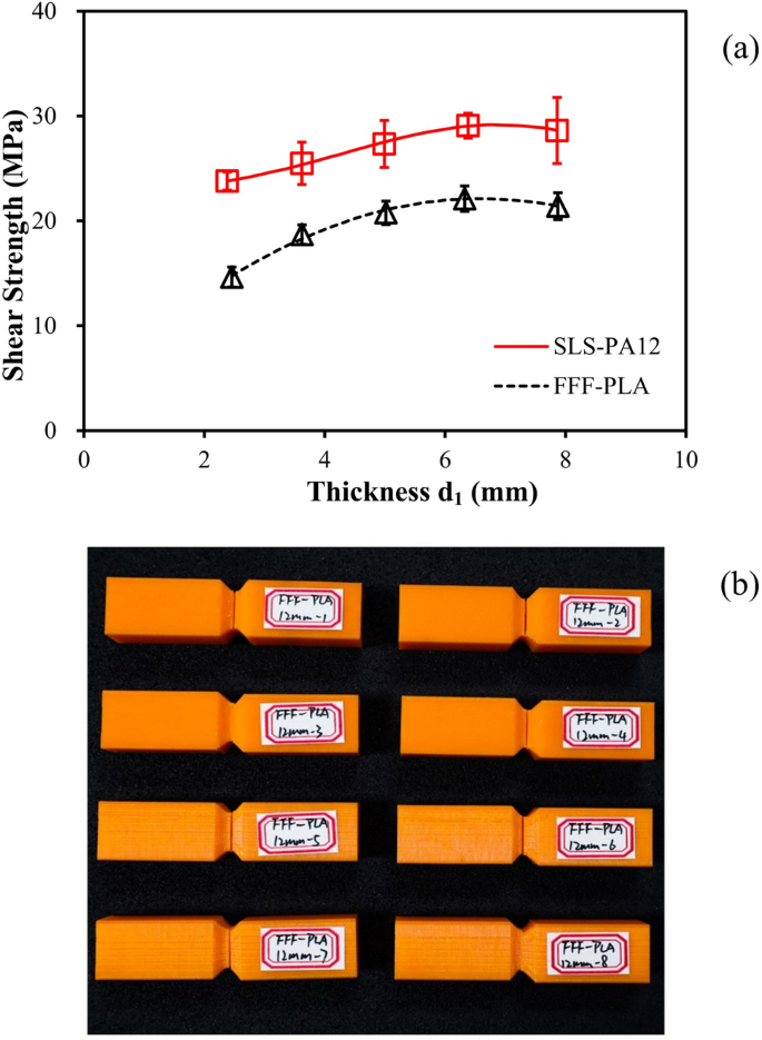 Influence of the Specimen Thickness on the Interlayer Shear Strengths ...