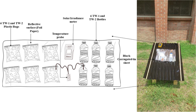 SODIS with hydrogen peroxide: an effective household water treatment ...