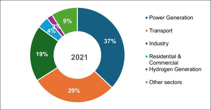The driving forces behind renewable energy consumption: A comprehensive ...