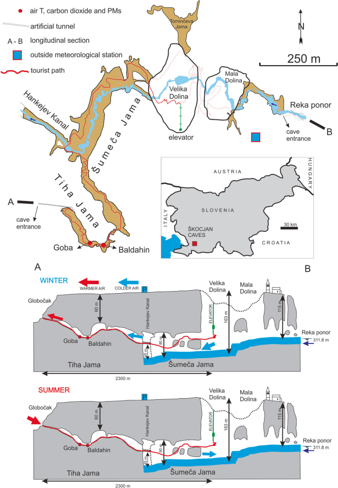 Natural and anthropogenic impact on the microclimate and particulate ...