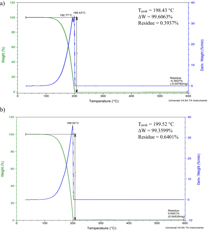 Unveiling the unique potential of MXene with and without graphene ...