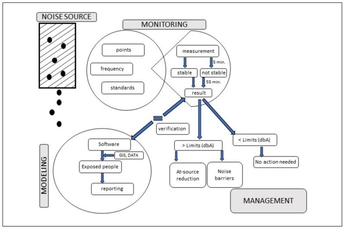 Effectiveness of noise barriers in sensitive urban areas: a ...