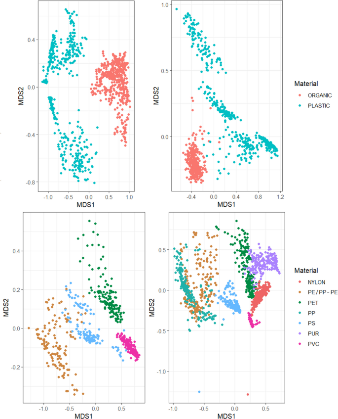 From microplastics to pixels: testing the robustness of two machine ...