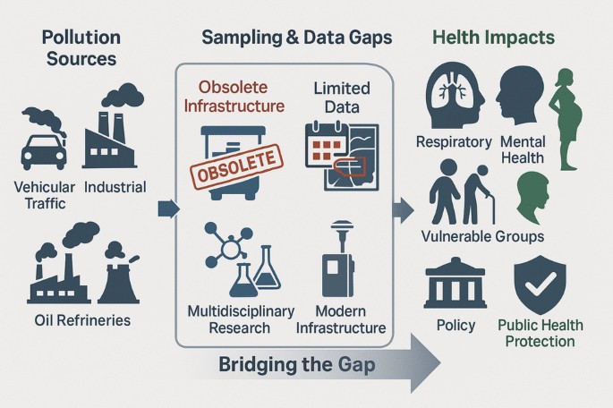 Bridging data gaps in Nigerian air pollution: coverage, infrastructural ...