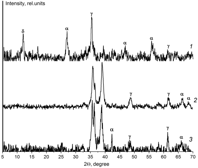 Plasma chemical synthesis and modification of MnO2 as potential ...