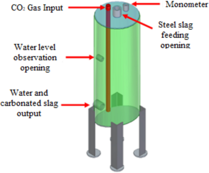 Carbonation of steel slag for mineral CO2 sequestration: a novel method ...