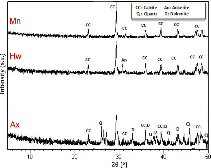 Towards sustainable radiation protection: hydration, gamma-ray, and ...