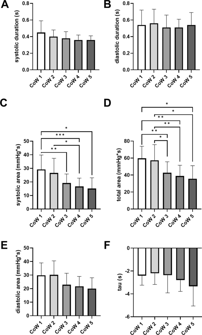 Understanding perioperative risk determinants in carotid endarterectomy ...