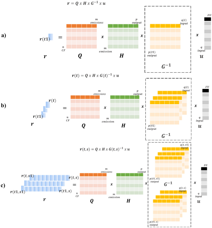 Systematising the LCA approaches’ soup: a framework based on text ...
