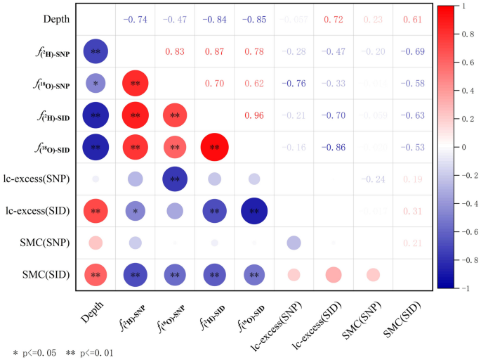 Alterations in soil moisture dynamics due to open-pit coal mining semi ...