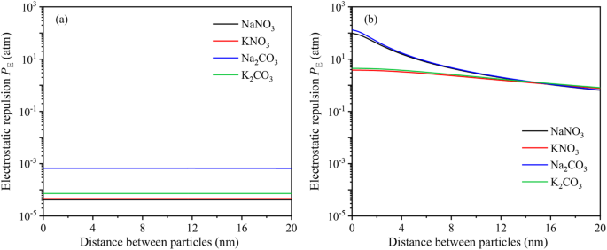 Saturated hydraulic conductivities in saline-alkali soil dependent on ...