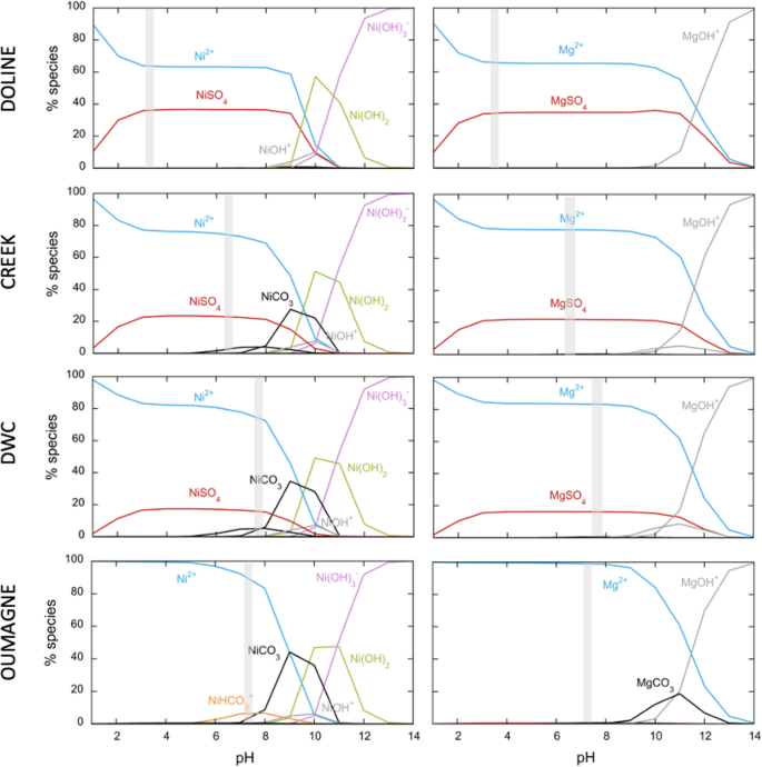 Nickel dynamics in acid sulfate soils formed after wildfires across ...