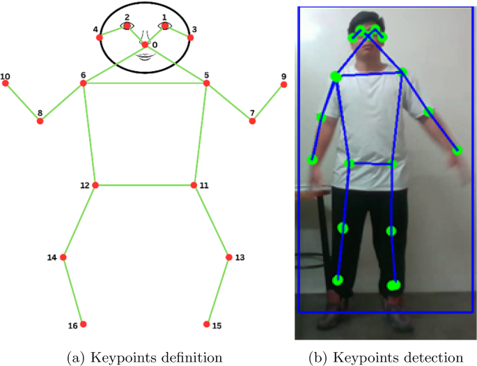 Real-time recognition of human interactions from a single RGB-D camera ...