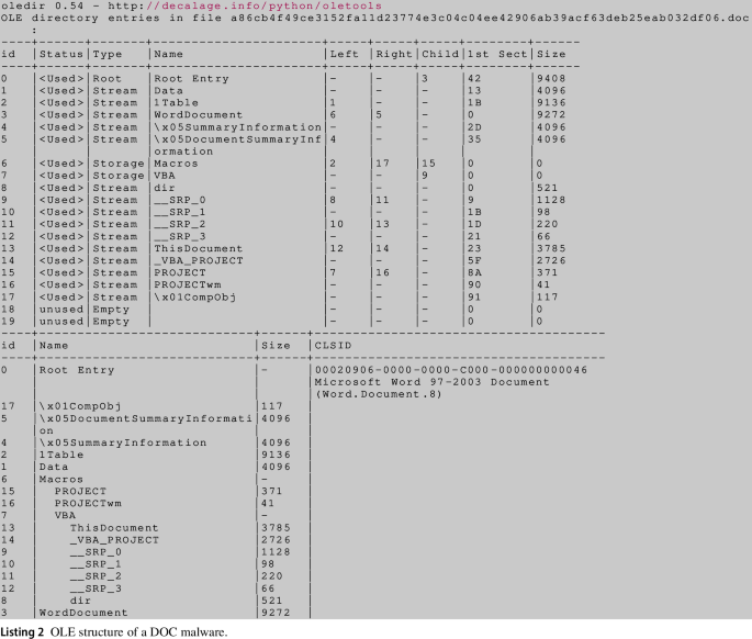 Oblivion: an open-source system for large-scale analysis of macro-based office malware | Journal ...