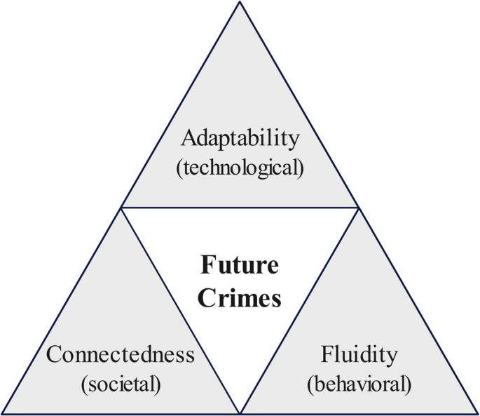 Exploring Future Crimes: Technologies, Digitalization, and Criminal ...