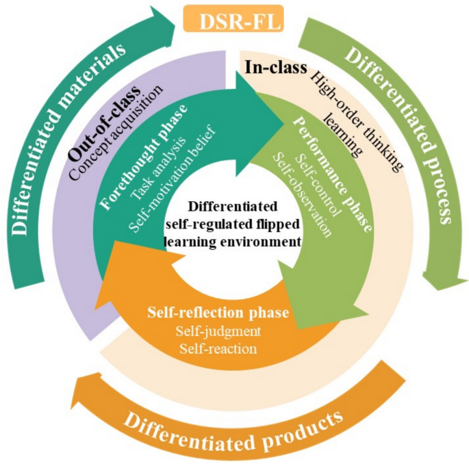 Facilitating EFL students’ class engagement, motivation, self-efficacy ...