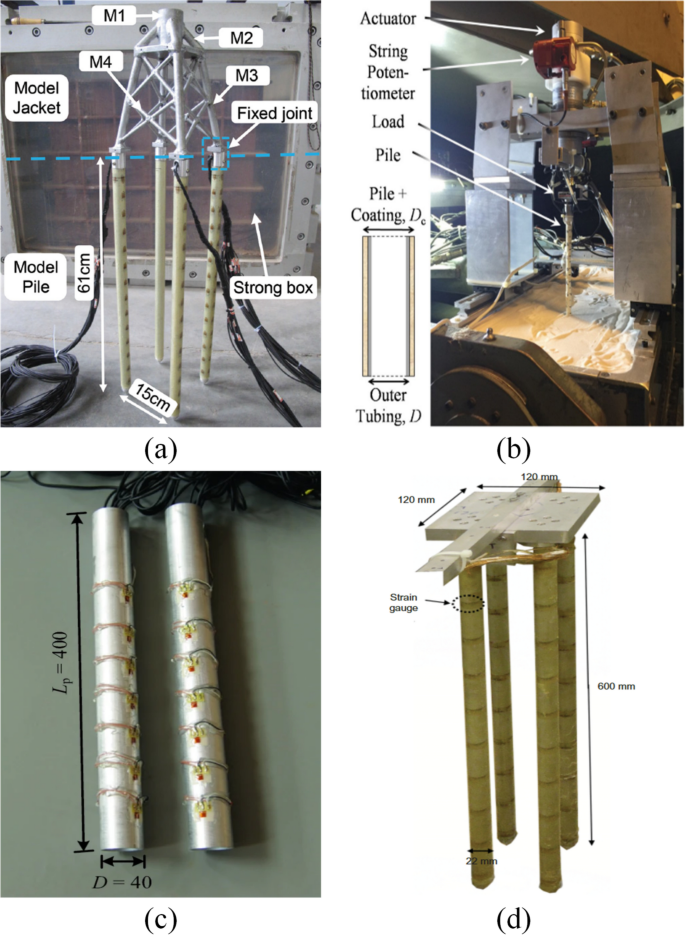 Dynamic analysis of pile–soil interaction to vertical cyclic loading by ...