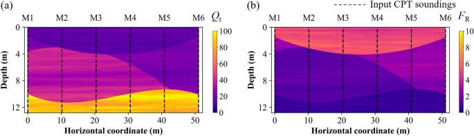 Cone penetration test (CPT)-based soil classification and ...