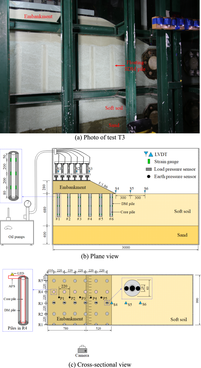 Experimental and numerical analysis on performance and failure ...