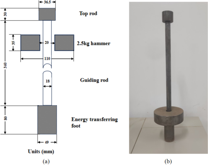 Comparison between direct and indirect MgO carbonation in stabilizing ...