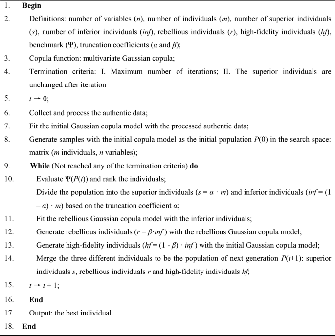 Knowledge-guided parameter updating of deformation analysis model for ...