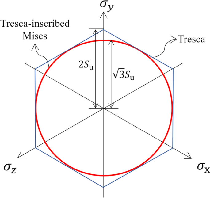 A unified Cosserat-based anisotropy evolution FEM model and its ...