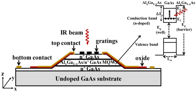 Surface Plasmon Excitation as a Tool to Find Optimal Grating Parameters ...