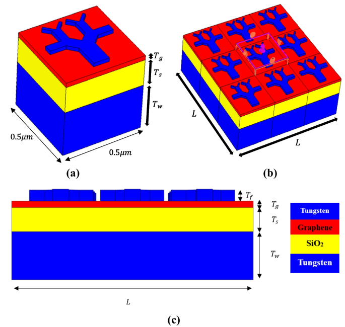 Design and Numerical Analysis of a Fractal Tree Shaped Graphene Based Metasurface Solar Absorber ...