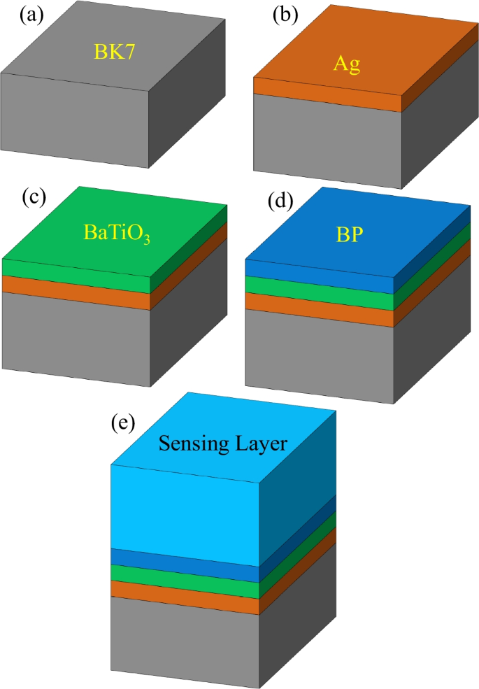 Prism Based Surface Plasmon Resonance Sensor Using Ag/BaTiO3/BP Layers ...