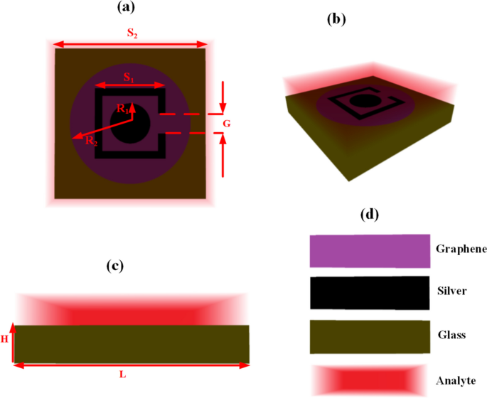 Design and Optimization of Encoded and Tunable Graphene-Silver Metasurface Surface Plasmon ...