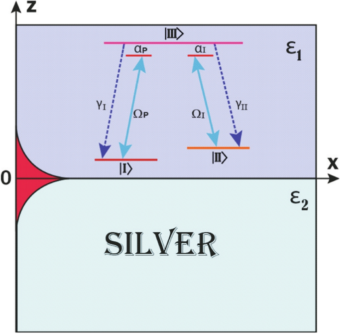 Three-Dimensional Atomic Localization in $$\Lambda $$ -Type System via ...