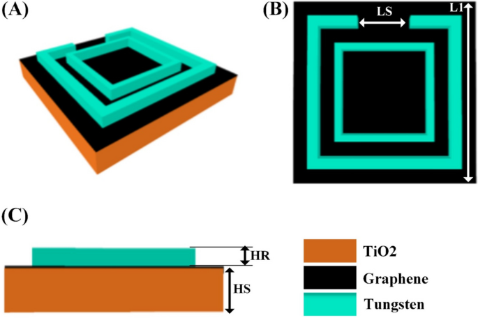 Graphene-Based Machine Learning–Optimized Surface Plasmon Resonance Biosensor Design for Skin ...