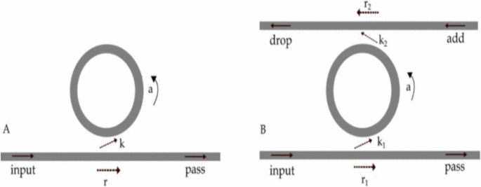 Plasmonic Ring Resonator-Based Sensors: Design, Performance, and ...