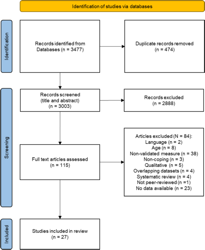 Examining the Strength of the Association Between Problem Gambling and Gambling to Escape. A ...