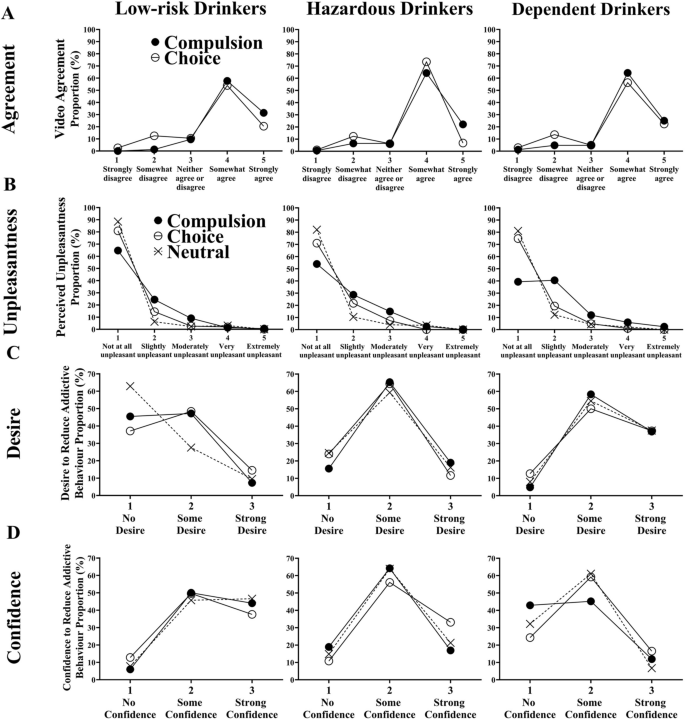 The Compulsive Brain Disease Model of Addiction Lowers Problematic ...